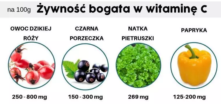 Witamina C: wszystko, co musisz o niej wiedzieć. - Suplementy diety ...